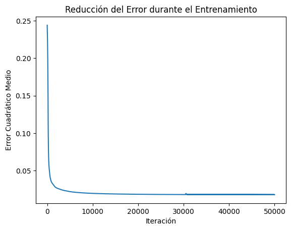Construyendo tu propia red neuronal desde cero - Anderson Meza